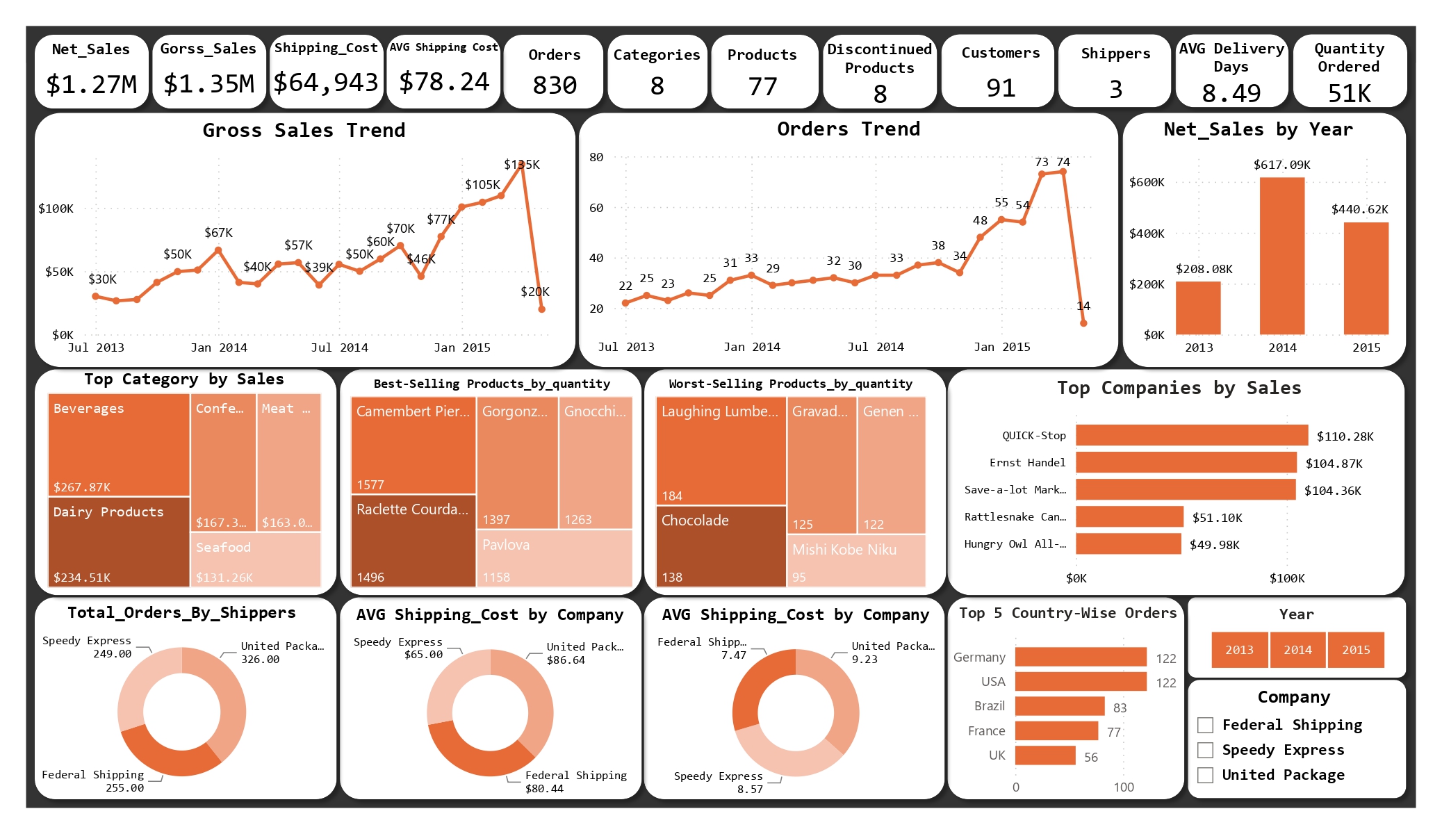 Sabbani Pranay Kumar